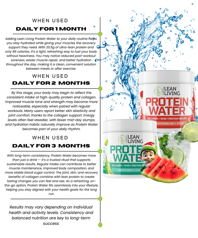 Protein Water – Lean Living