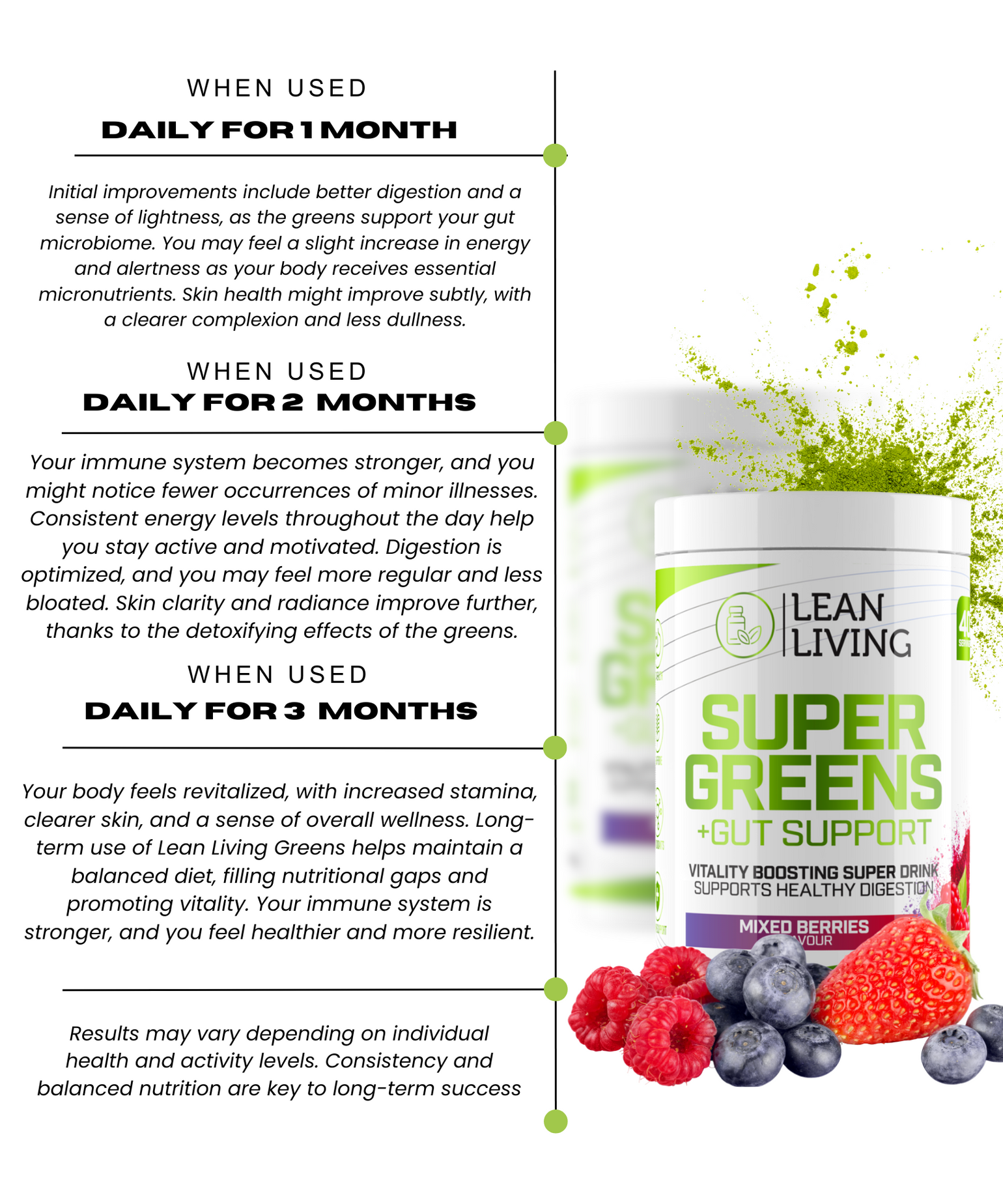 Super Greens + Gut Support – Lean Living