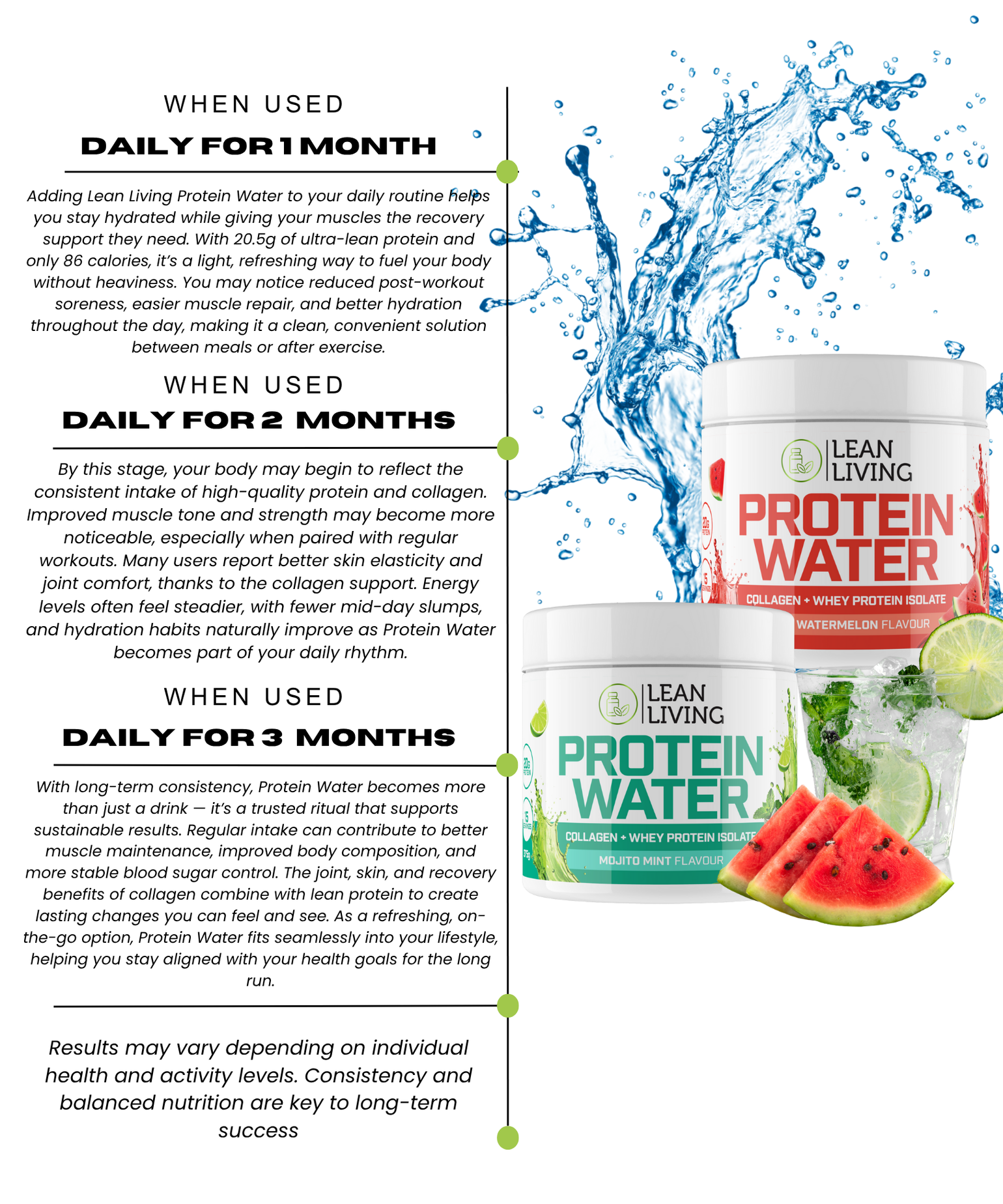 Protein Water – Lean Living