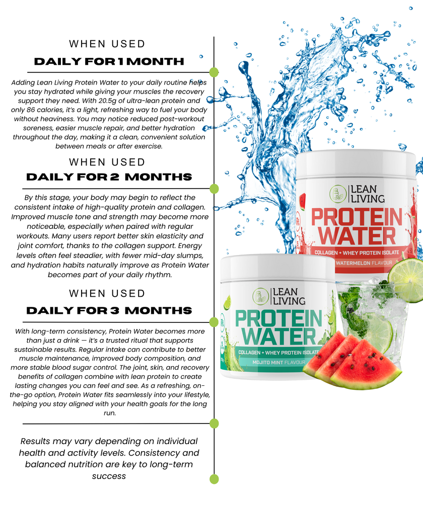 Protein Water – Lean Living