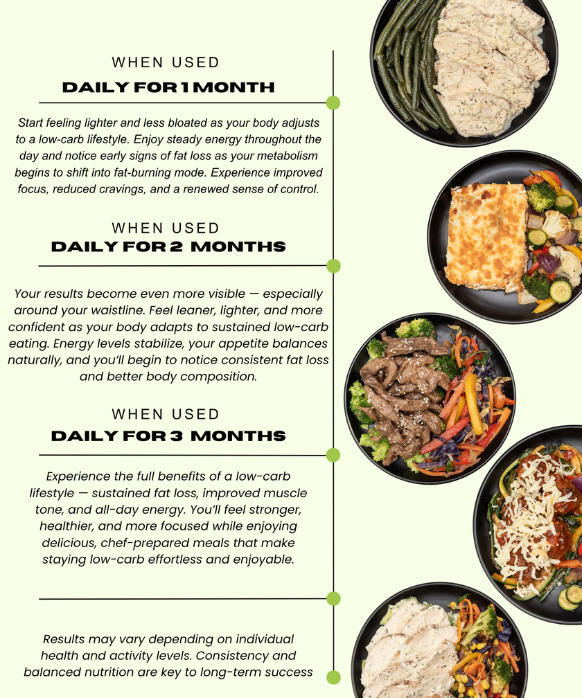 Low Carb Package – Lean Living
